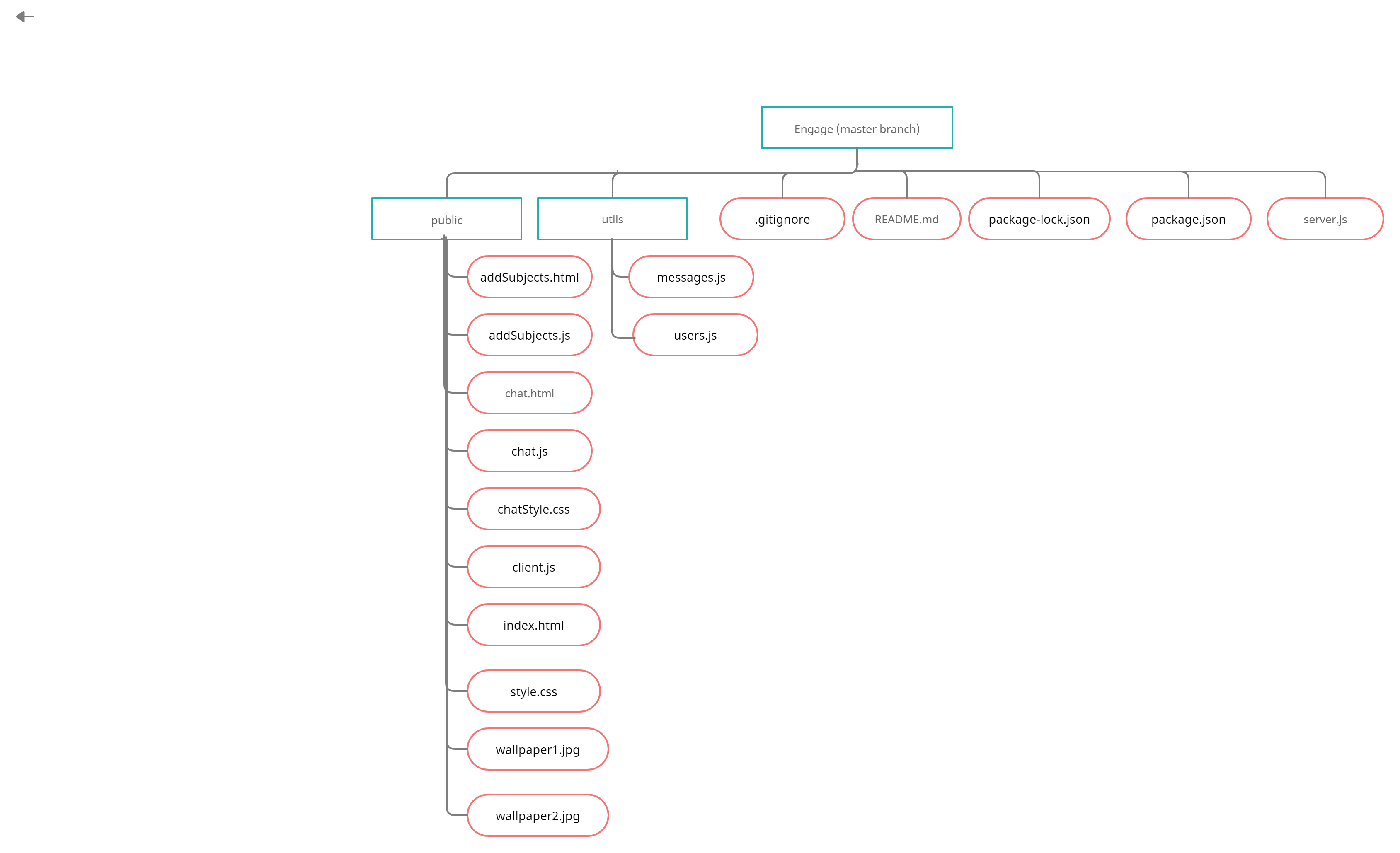 Github Aman Aziz Engage Project