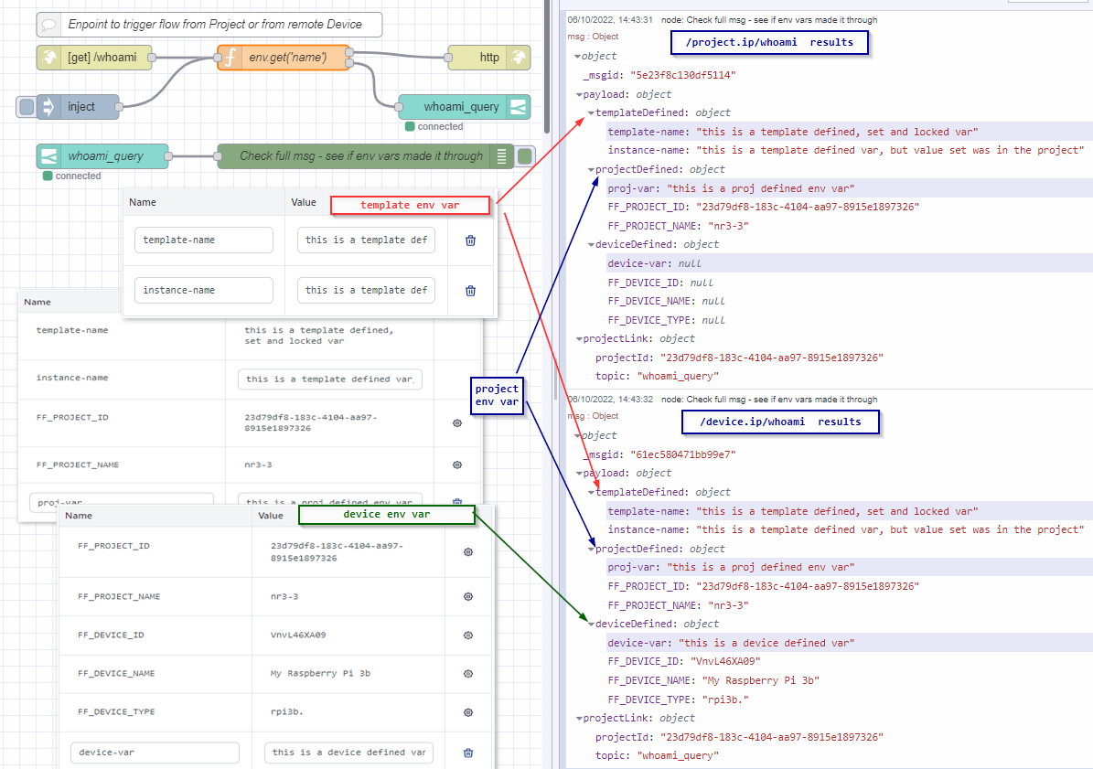 Add well-defined env vars to launcher/device environments · Issue #841 · FlowFuse/flowfuse · GitHub