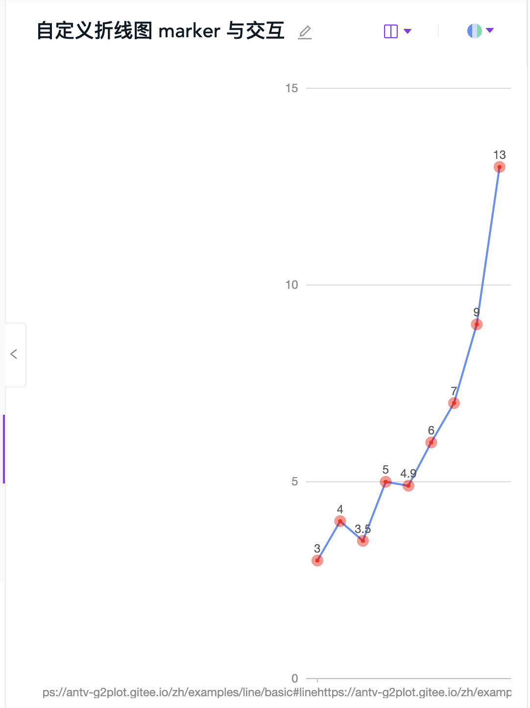 🐛 [BUG]图表渲染显示问题 xAxis label formatter · Issue #2944 · antvis/G2Plot · GitHub