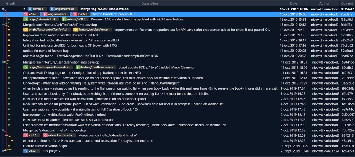 Ajoutez un système de réservation d’ouvrages (par le client) · Issue #1 · nicowtt/Projet10 ...