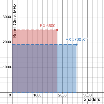 OpenCL 2.0 Shared Virtual Memory Performance · Issue #3947 · openmm/openmm · GitHub