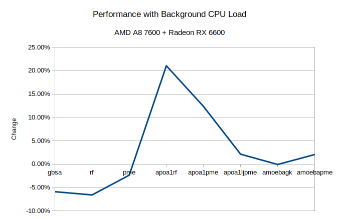 OpenCL 2.0 Shared Virtual Memory Performance · Issue #3947 · openmm/openmm · GitHub