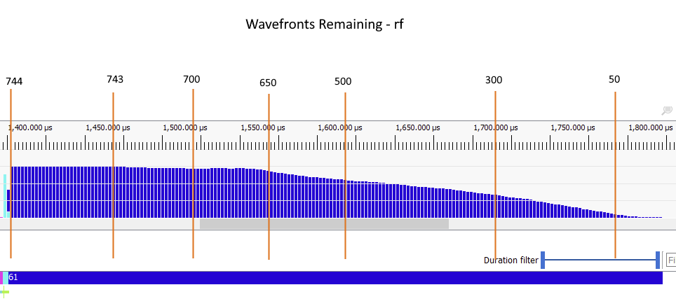 `findBlocksWithInteractions` optimization idea · Issue #3966 · openmm/openmm · GitHub