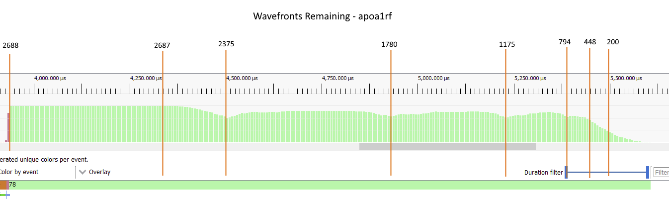 `findBlocksWithInteractions` optimization idea · Issue #3966 · openmm/openmm · GitHub