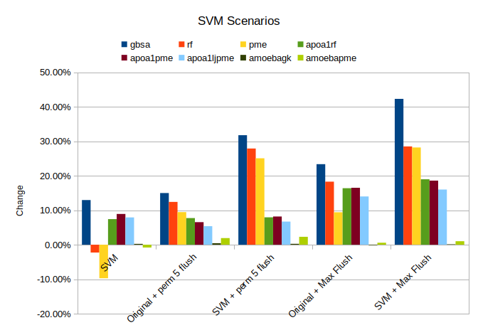 OpenCL 2.0 Shared Virtual Memory Performance · Issue #3947 · openmm/openmm · GitHub