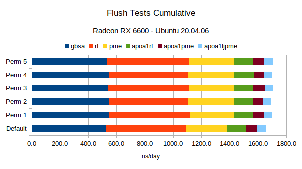 Investigate slow OpenCL performance on AMD · Issue #3937 · openmm/openmm · GitHub