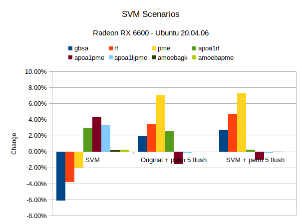 OpenCL 2.0 Shared Virtual Memory Performance · Issue #3947 · openmm/openmm · GitHub