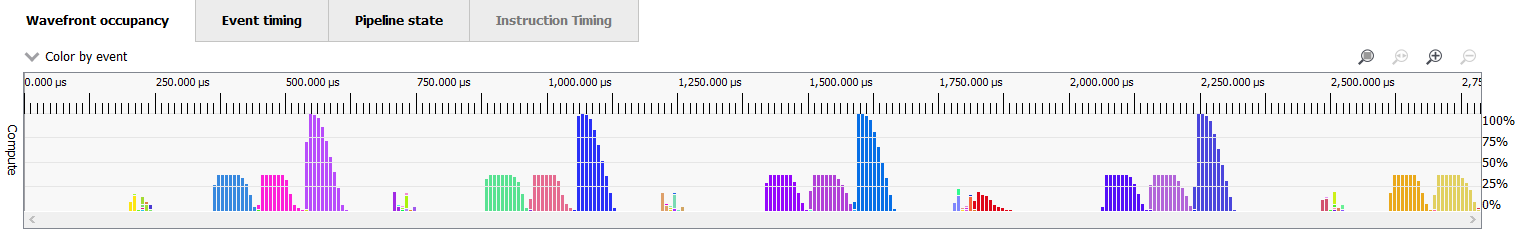 One flush significantly affects AMD HIP on Windows · Issue #4173 · openmm/openmm · GitHub