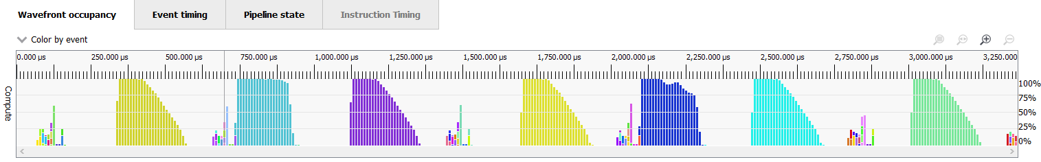 One flush significantly affects AMD HIP on Windows · Issue #4173 · openmm/openmm · GitHub