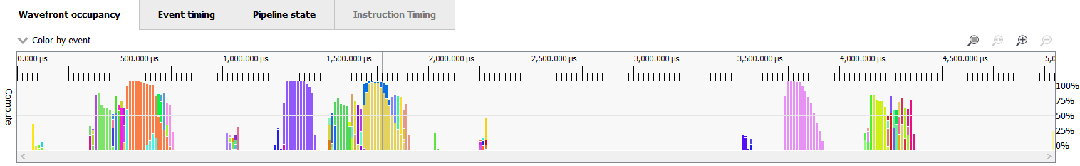 One flush significantly affects AMD HIP on Windows · Issue #4173 · openmm/openmm · GitHub