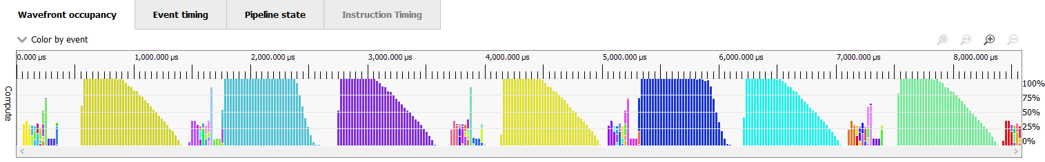 One flush significantly affects AMD HIP on Windows · Issue #4173 · openmm/openmm · GitHub