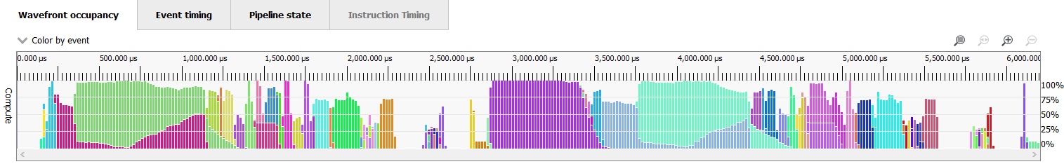 One flush significantly affects AMD HIP on Windows · Issue #4173 · openmm/openmm · GitHub