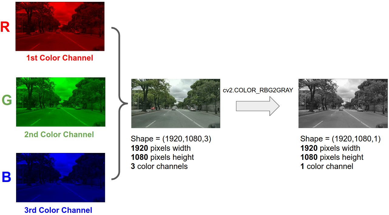 GitHub - lucasmirachi/Lane_Detection