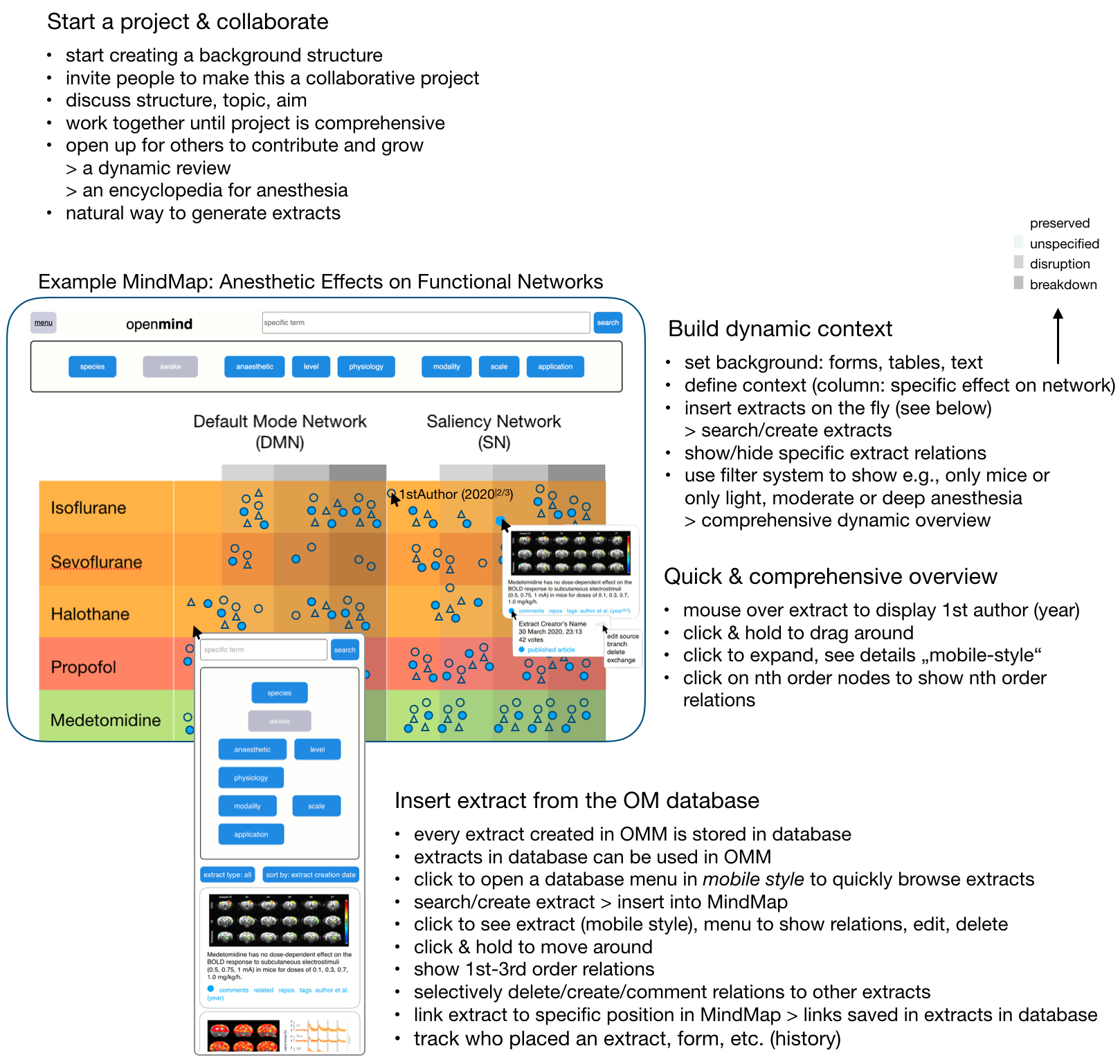 OpenMindMaps · Issue #58 · openmindanesth/openmind · GitHub