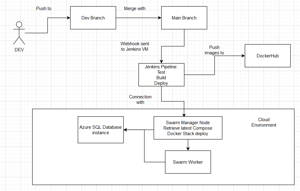 GitHub - hmahmood2351/HelloWorldFlask: Basic flask app for hello world