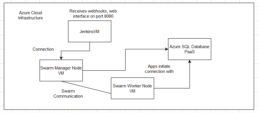 GitHub - hmahmood2351/HelloWorldFlask: Basic flask app for hello world