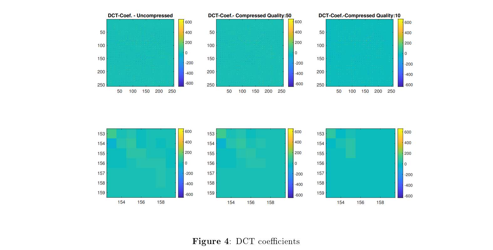 GitHub - himmetozcan/jpeg_compression: JPEG compressed image detection and estimation
