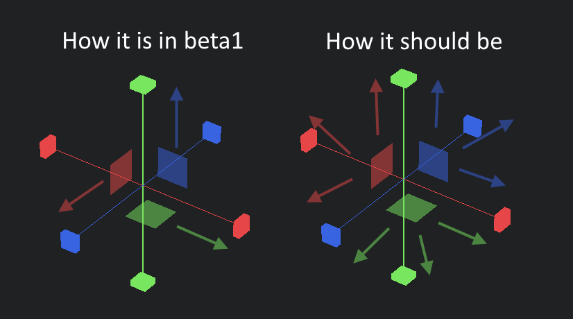 Suggestion Dual Axis Gizmo Plane Rescaling · Issue 1203 · Jannisx11blockbench · Github