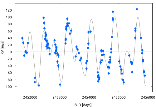 Export A Plot To A Pdf Or Ps File · Issue 1455 · Pyqtgraphpyqtgraph · Github