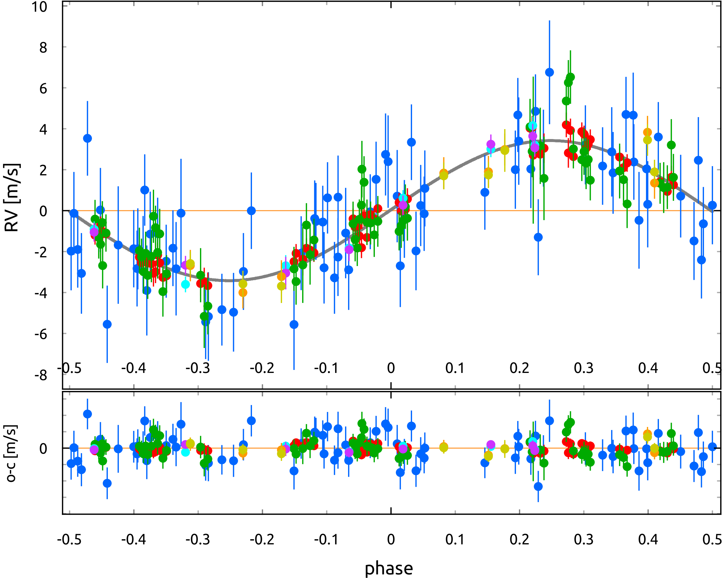 SVGExporter: Background color · Issue #2018 · pyqtgraph/pyqtgraph · GitHub