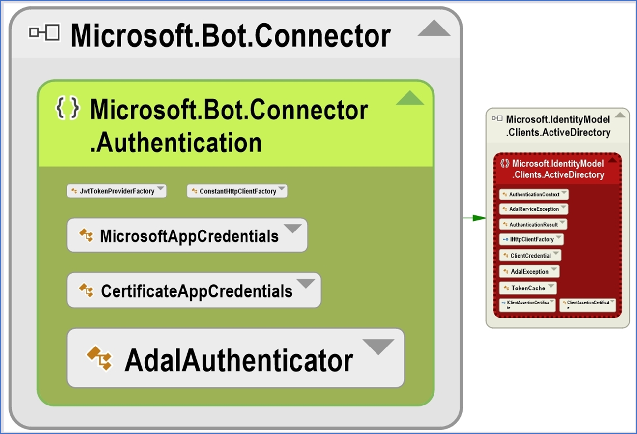 Verify no ADAL dependencies · Issue #6651 · microsoft/botbuilder-dotnet · GitHub