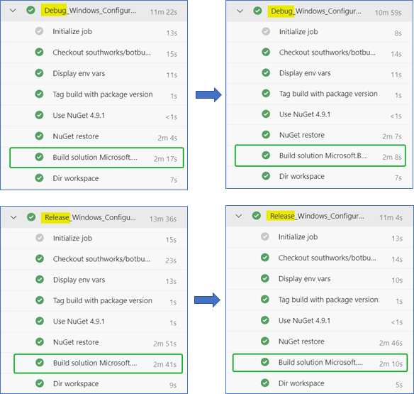 [port] Set Logprojectevents To False In Msbuild Task · Issue 1330 · Microsoft Botbuilder Python