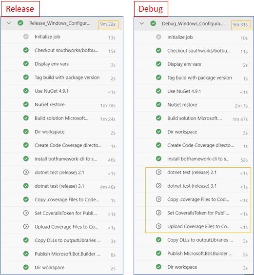 [port] [ci Pr Pipelines] Skip Tests In Debug Builds · Issue 777 · Microsoft Botbuilder Java