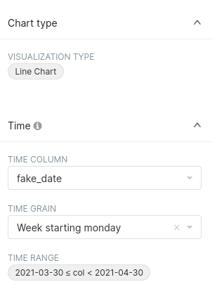 Time range filter applied across all charts, independently of the ...