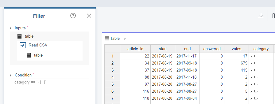 Can not get a result with '' in Filter function · Issue #480 · brightics/studio · GitHub