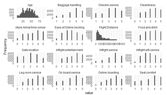 GitHub - saratuncten/airline_passenger_satisfaction: Predicting airline passenger satisfaction ...
