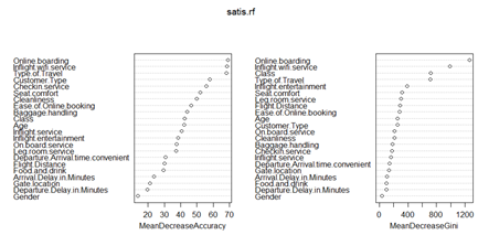 GitHub - saratuncten/airline_passenger_satisfaction: Predicting airline ...