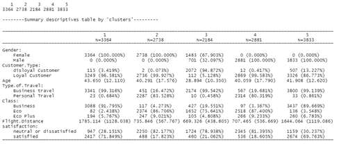 GitHub - saratuncten/airline_passenger_satisfaction: Predicting airline ...