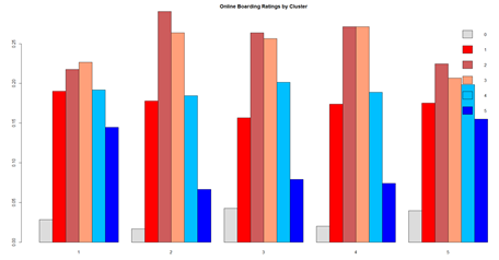 GitHub - saratuncten/airline_passenger_satisfaction: Predicting airline ...