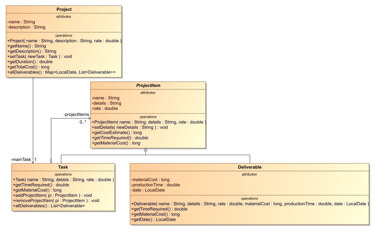 GitHub - moab374a/Project_Mangement