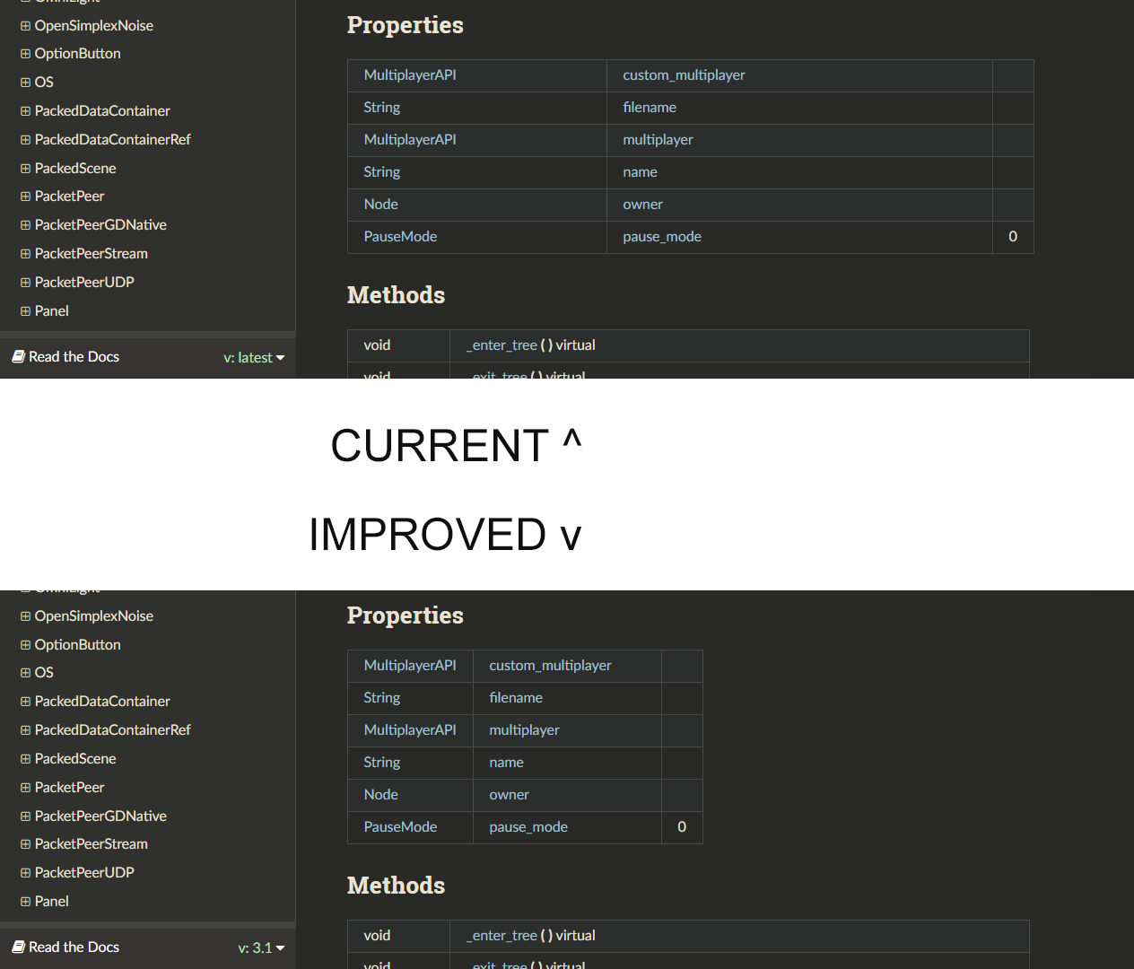 Enhance class docs Properties table · Issue #2604 · godotengine/godot-docs · GitHub