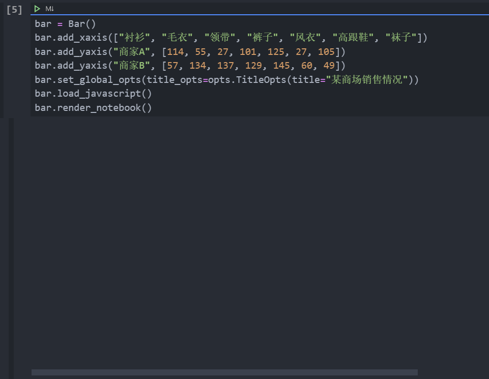 在vscode的jupyter环境中，图片无法渲染 · Issue #1553 · pyecharts/pyecharts · GitHub