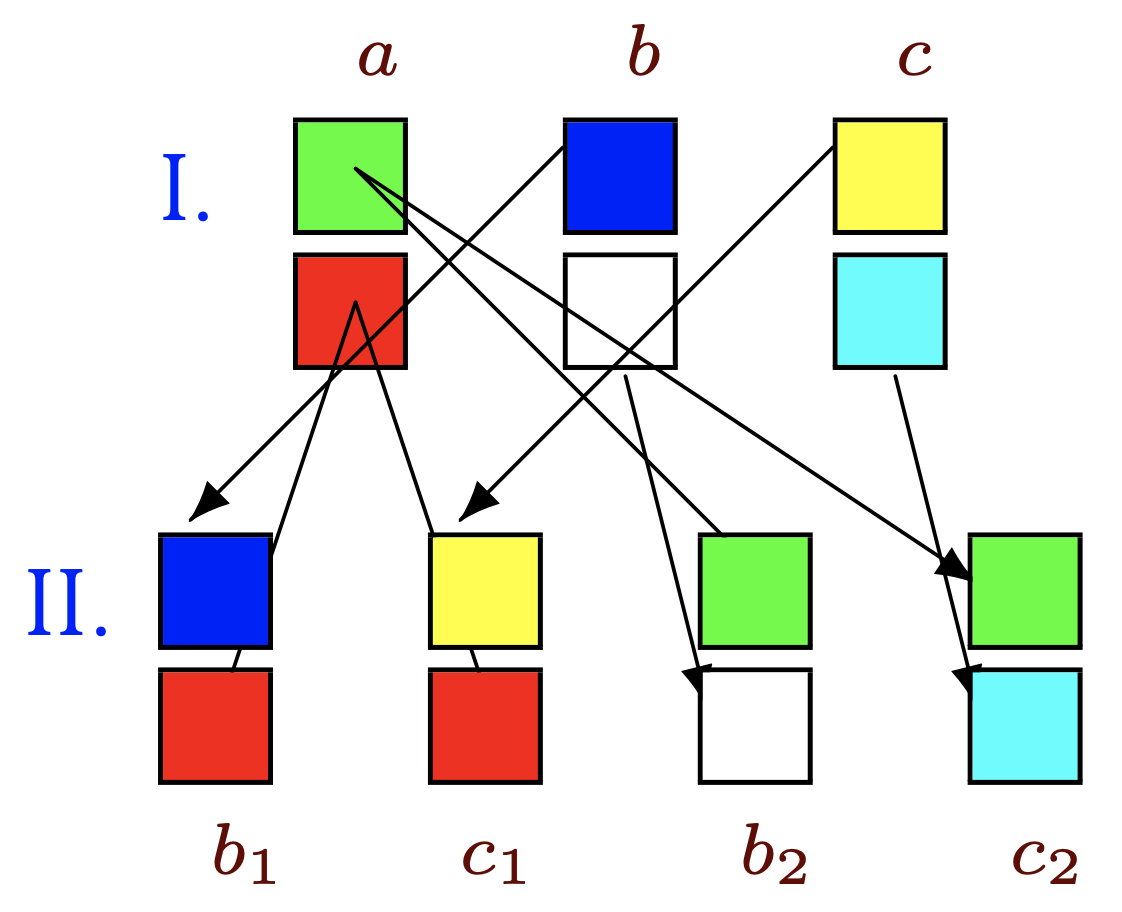 GitHub - ilyxenc/genetic-algorithm-task: Генетический алгоритм — эвристический алгоритм поиска ...