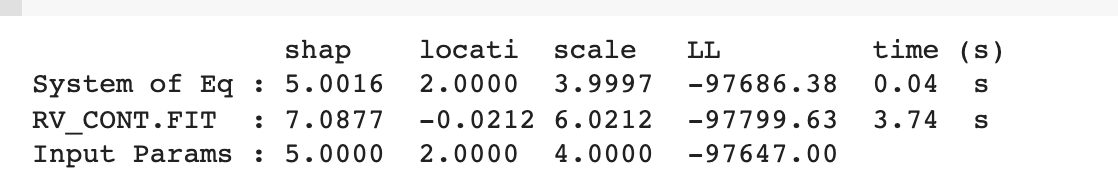 stats.pareto.fit raises RuntimeWarning · Issue #12545 · scipy/scipy ...