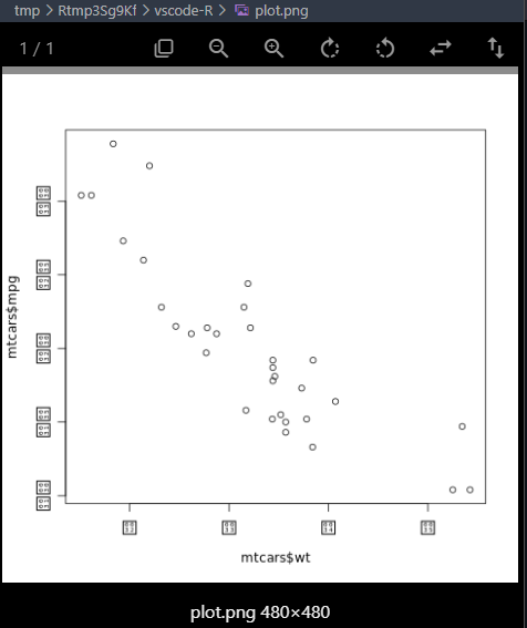 A Problem In Plot Viewer When I Use Radian Instead Of R By Set Rrtermlinuxradian · Issue 
