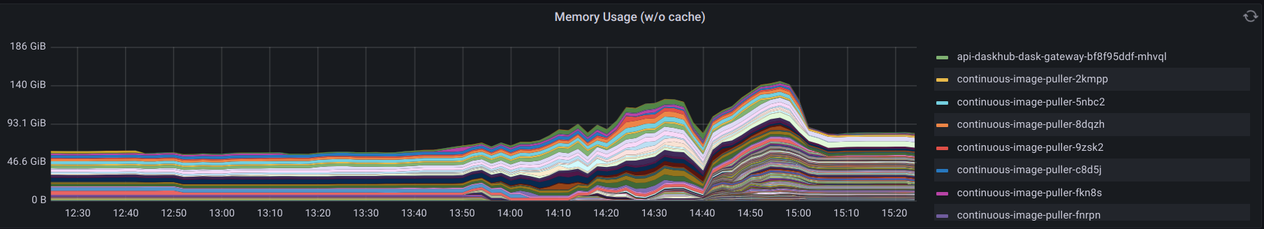 Which VM flavor to use for the CLIVAR workshop · Issue #34 · pangeo-data/pangeo-eosc · GitHub