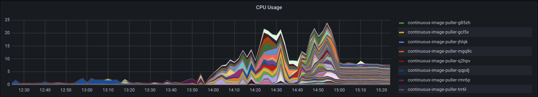 Which VM flavor to use for the CLIVAR workshop · Issue #34 · pangeo-data/pangeo-eosc · GitHub