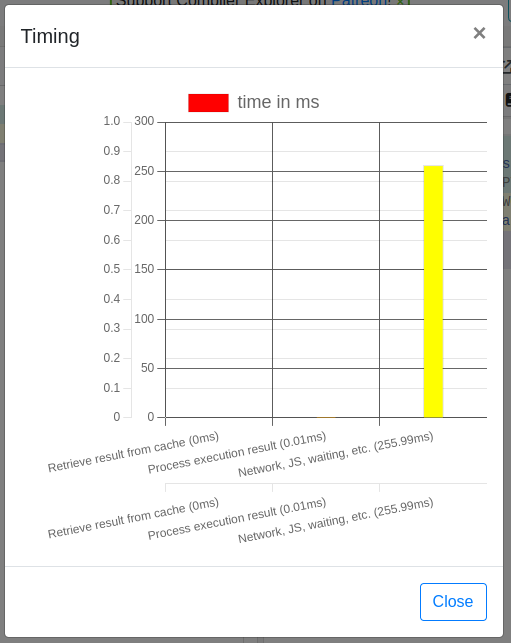 [BUG]: Timing Graph visually broken · Issue #4886 · compiler-explorer ...