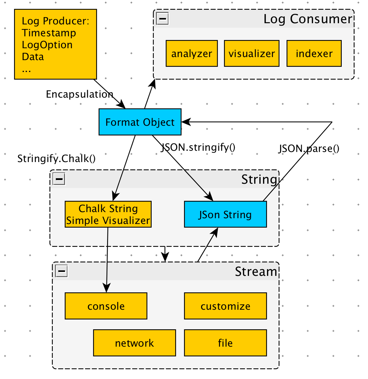 GitHub - D-Y-Innovations/logger-ts