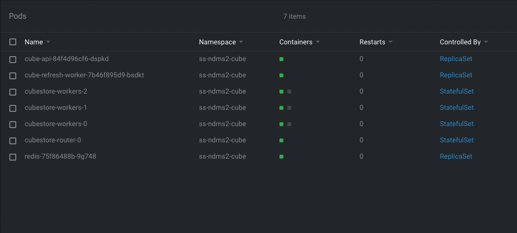 No pre-aggregation partitions when set CUBEJS_DEV_MODE=false · Issue #5913 · cube-js/cube · GitHub