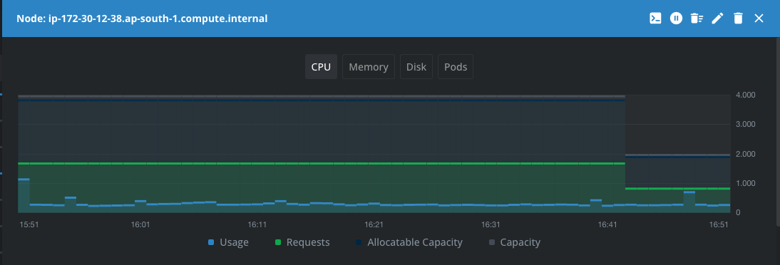 Lens Metrics get wrong values of CPU, RAM · Issue #7299 · lensapp/lens · GitHub