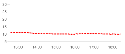 Sporadic lines in line chart on Firefox 116 · Issue #11481 · chartjs/Chart.js · GitHub