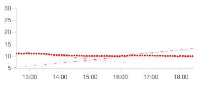 Sporadic lines in line chart on Firefox 116 · Issue #11481 · chartjs ...