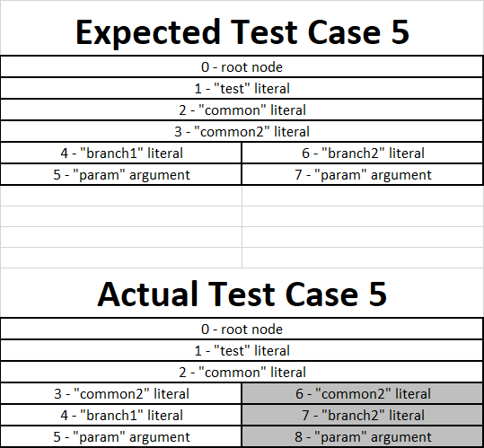 Invalid command tabcompletion/parsing · Issue #370 · Minestom/Minestom · GitHub