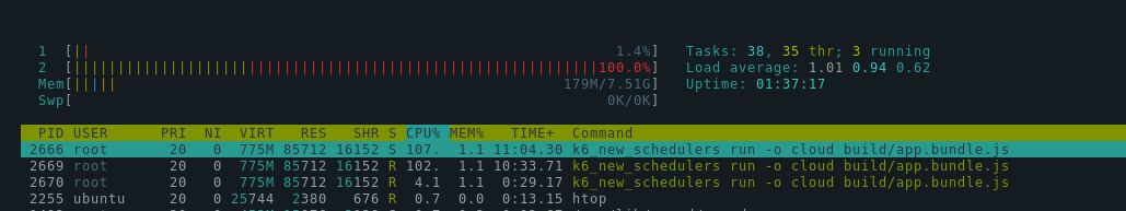 constant-arrival-rate executor gets stuck in "started" state · Issue #1406 · grafana/k6 · GitHub