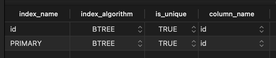 Redundant index created for primary keys in MariaDB · Issue #2368 · TablePlus/TablePlus · GitHub